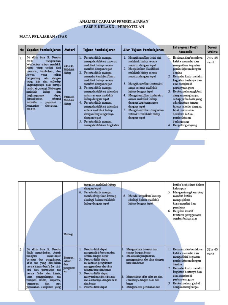Analisis Capaian Pembelajaran | PDF
