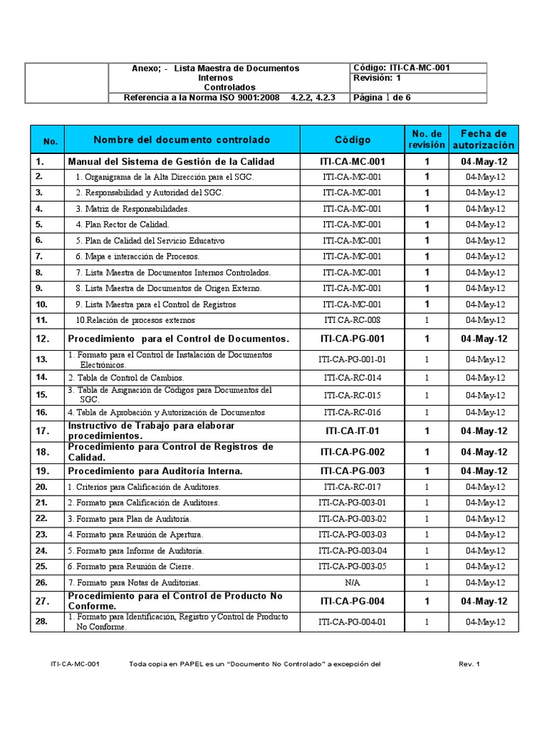 Anexo 7 LISTA MAESTRA DE DOCUMENTOS INTERNOS CONTROLADOS | PDF | Tecnología