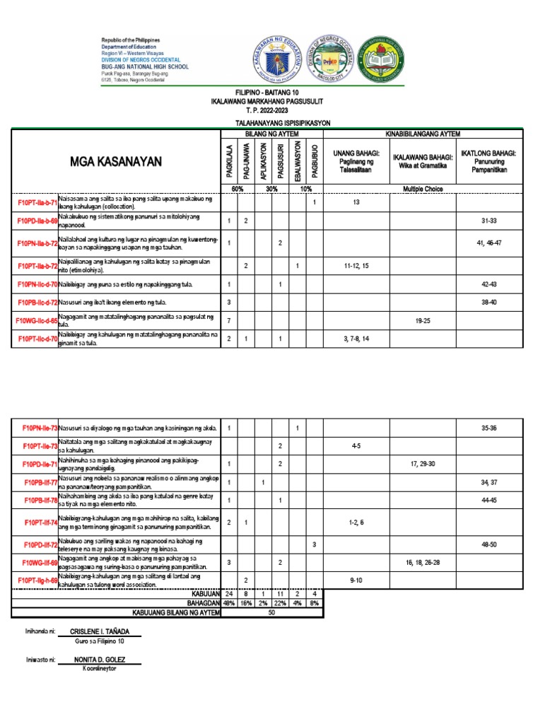 FILIPINO 10 - Q2 TOS (Ar 2.1-2.5) | PDF