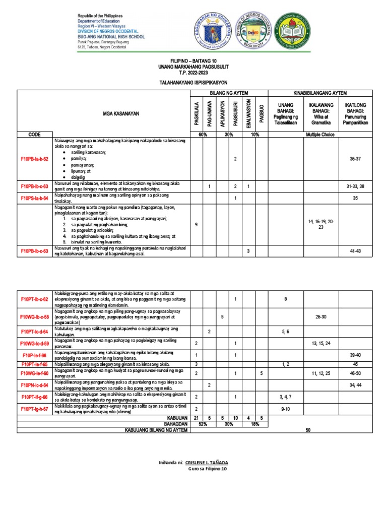 Filipino 10 EXAM TOS Aralin 1.1-1.4 | PDF