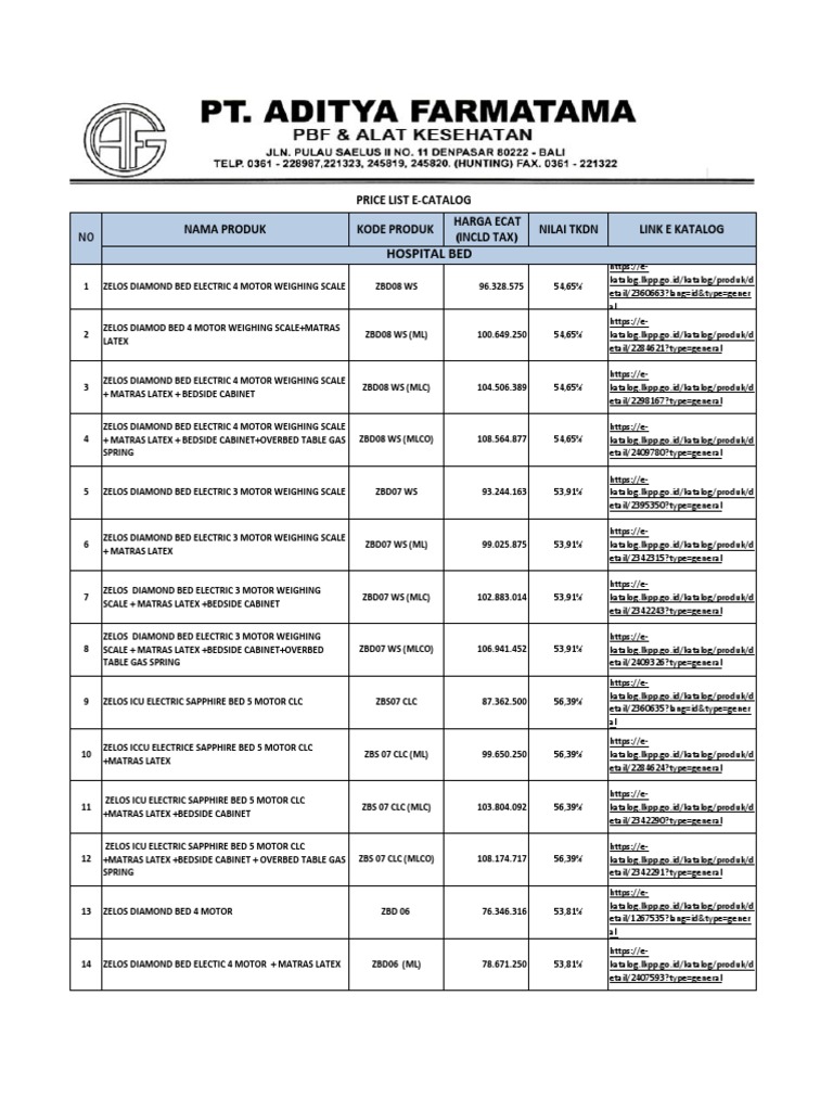 Price List E-Catalog Zelos 2023 | PDF