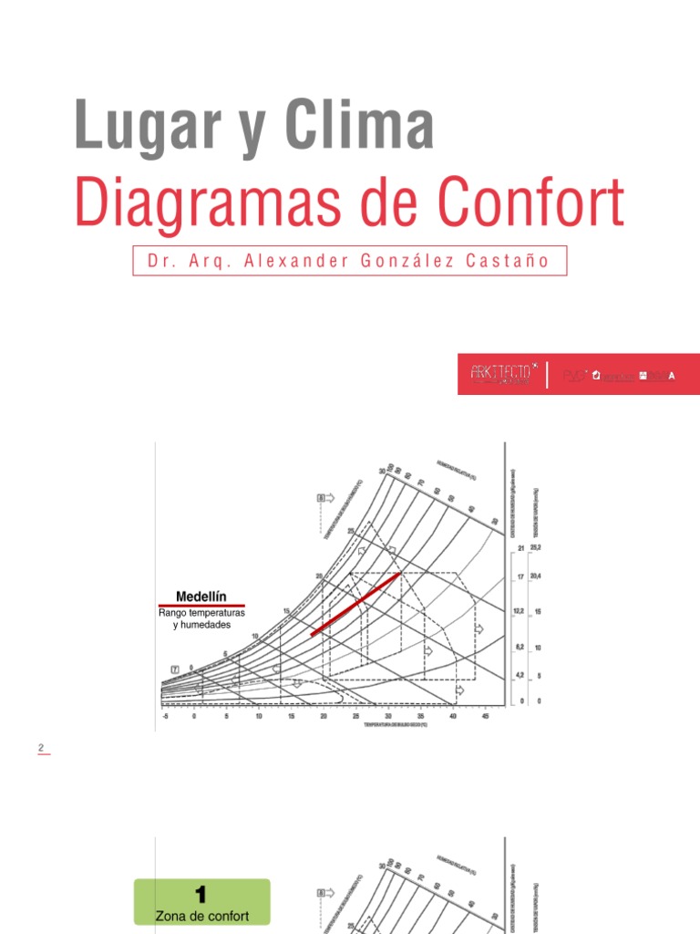 Diagrama Givoni | PDF
