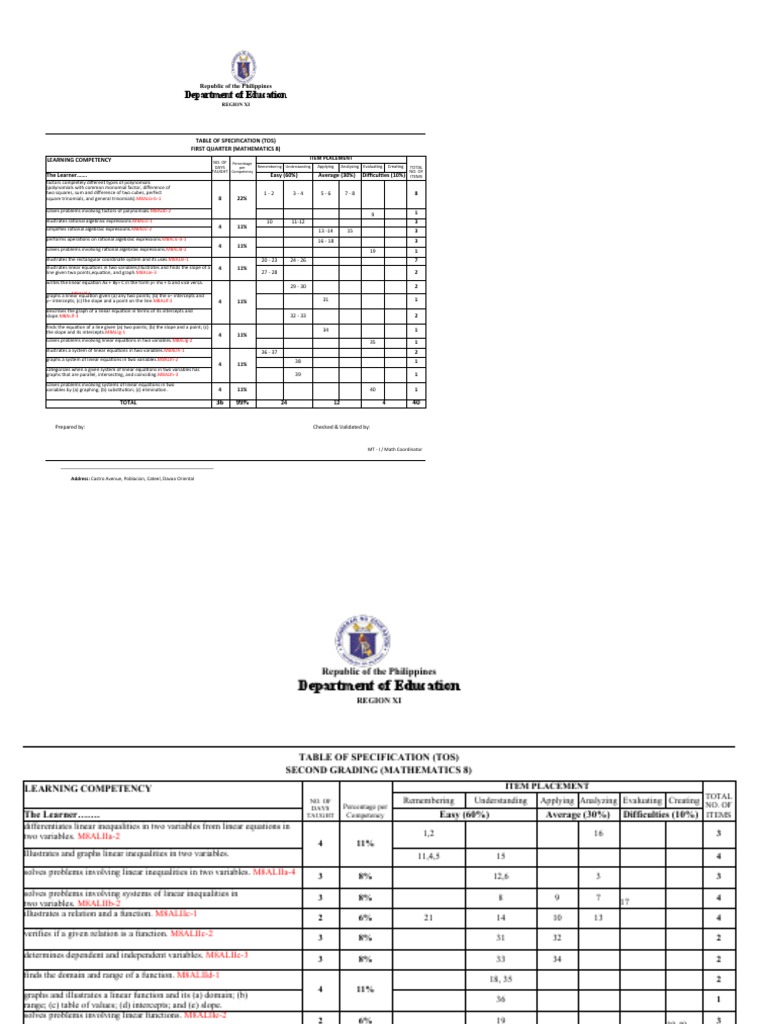 Tos Math 8 (Q1-Q4) | PDF | Equations | Function (Mathematics)
