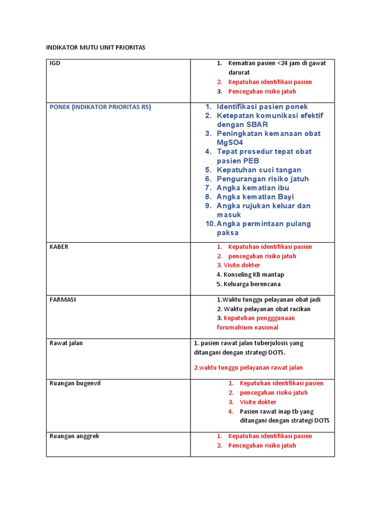 Indikator Mutu Unit | PDF