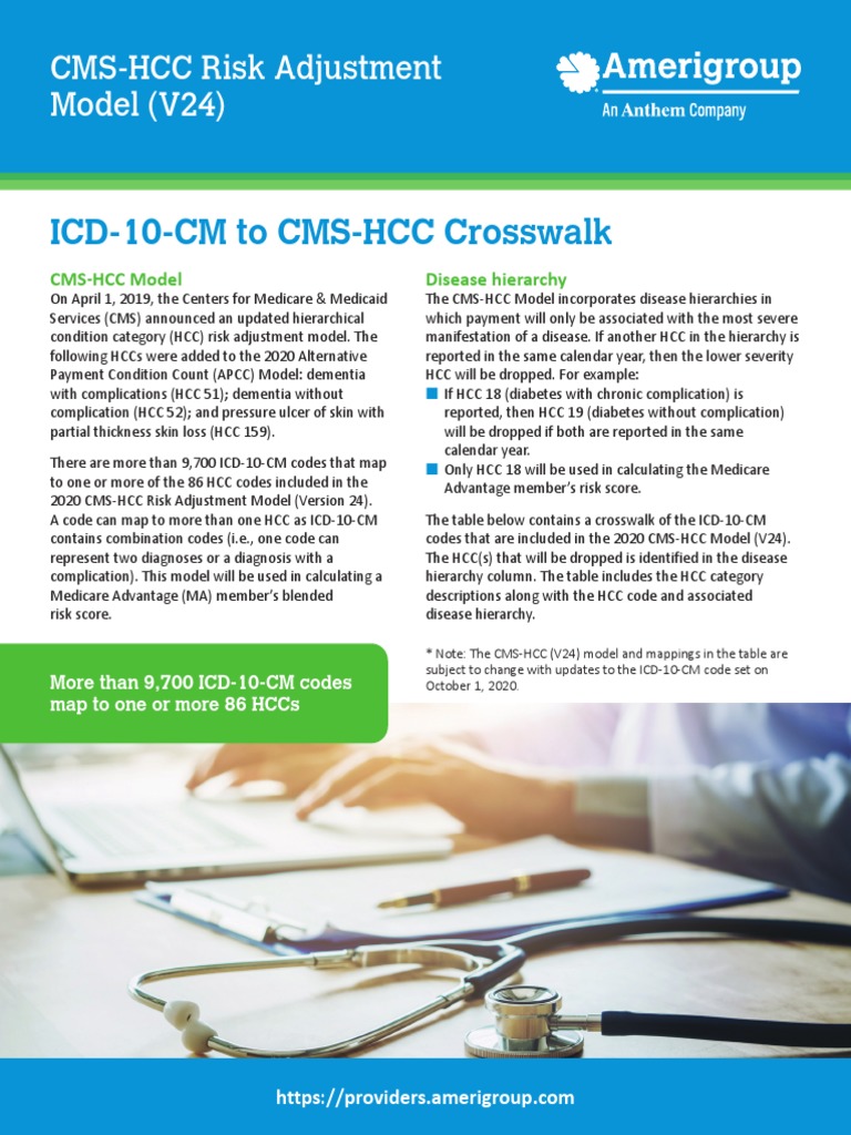 Icd HCC Map | PDF