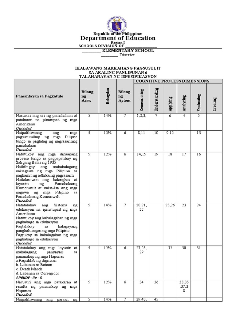 Ap6 2Q PT Reviewer | PDF