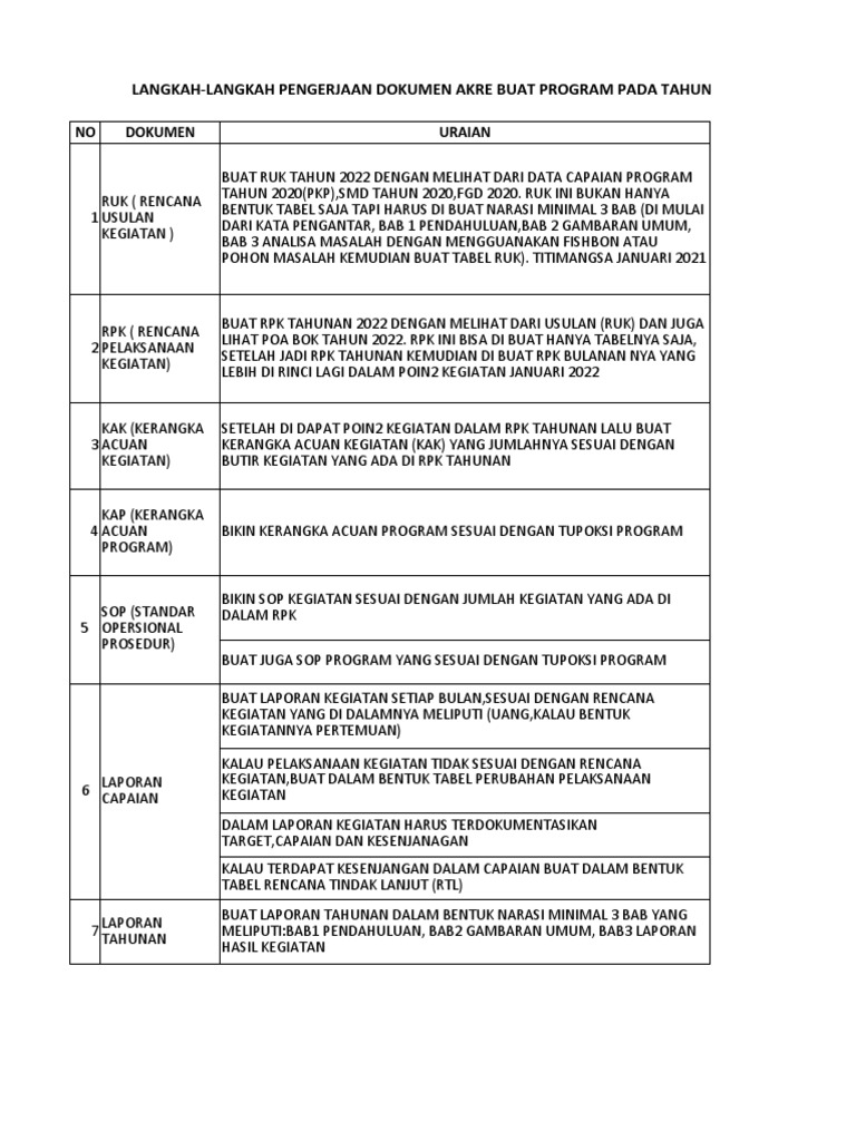 Langkah-Langkah Program Dalam Pemenuhan Dokumentasi | PDF