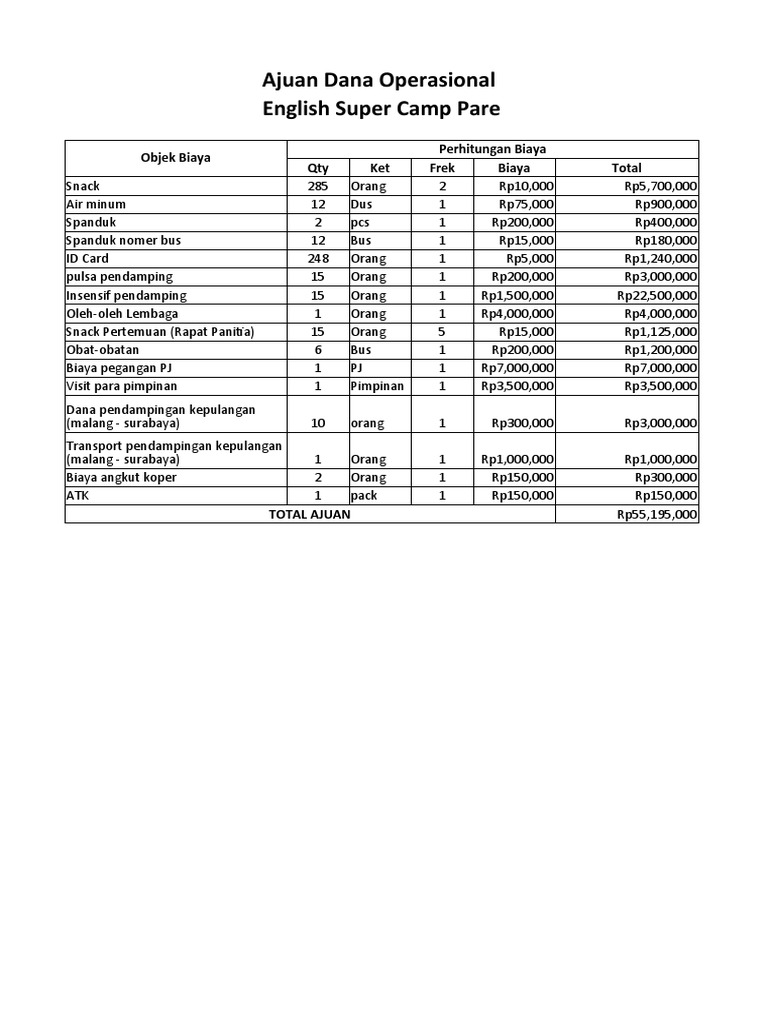 Ajuan Anggaran Outing | PDF
