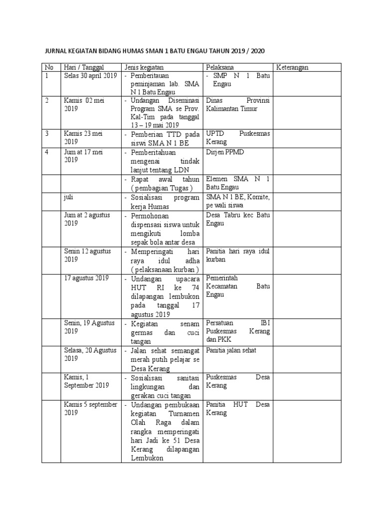 1 Buku Pelaksanaan Program Kegiatan Humas | PDF