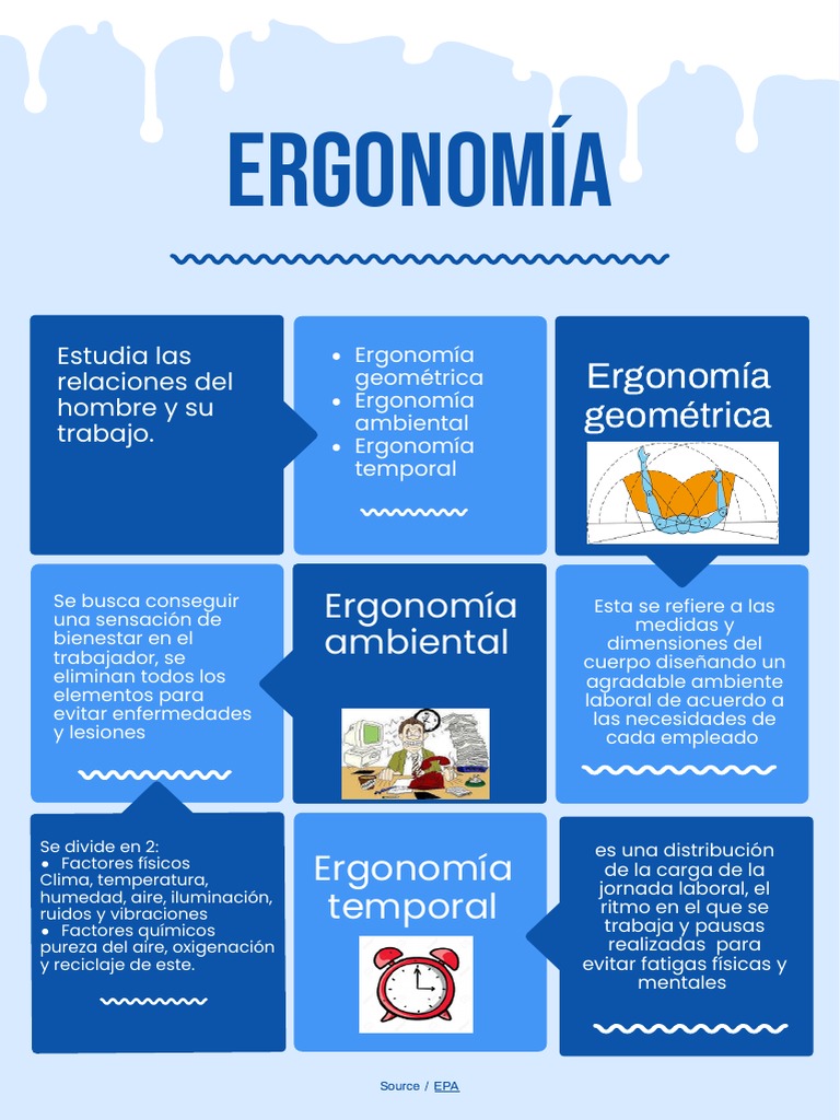 Infografia Ergonomia 2_4cda7a7836453a11bea2d7d0d06b7bf7 | PDF