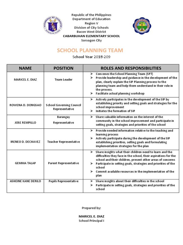 School Planning Team: Name Position Roles and Responsibilities | PDF ...
