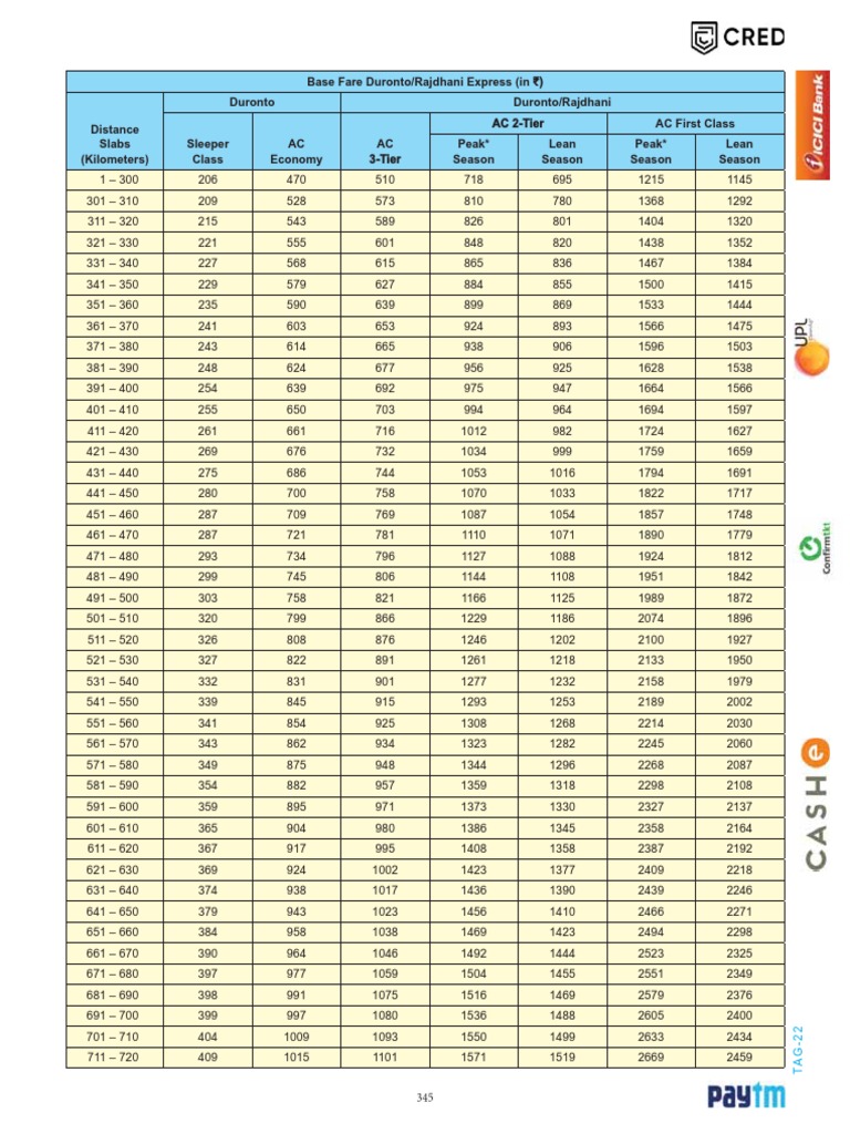 Fares | PDF