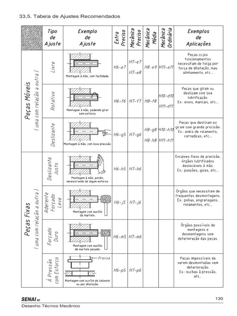 Tabela Padrão de Tolerancias para Ajustagem | PDF