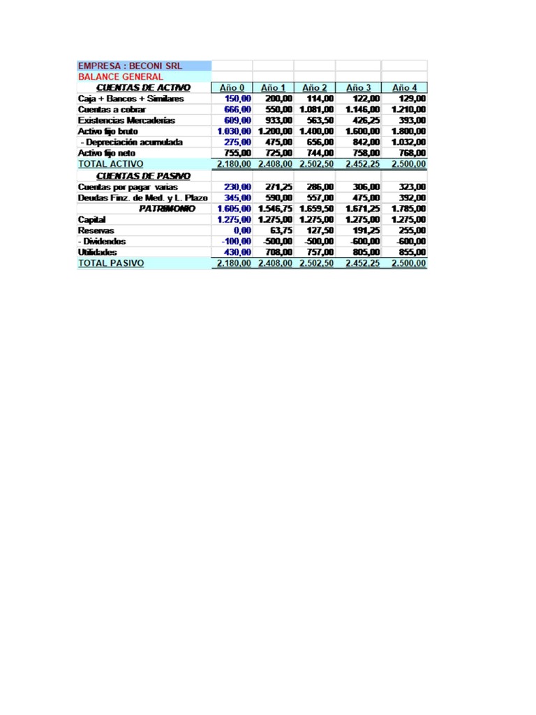 FLP TP1 U3 | PDF | Flujo de efectivo | Contabilidad