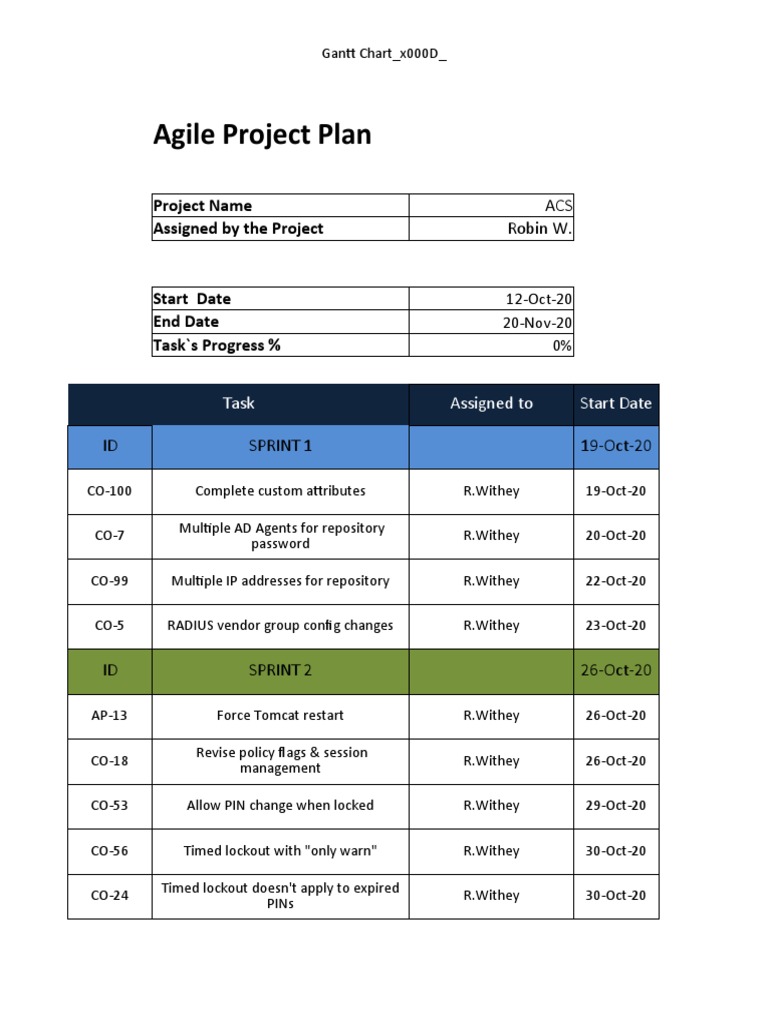 Agile-Project-Plan - ACS 19-10 | PDF | Radius | Computer Architecture