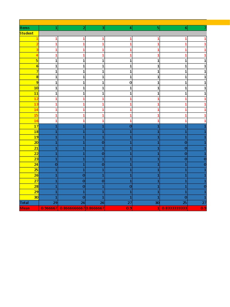 Score Tabulation and Analysis Example | PDF