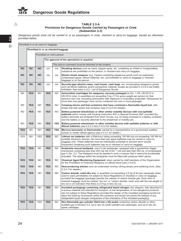 Table Dangerous Goods 2023 Sale Clearance | www.oceanproperty.co.th