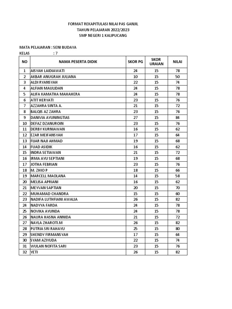 Rekap Nilai Seni Budaya Kelas 7 | PDF