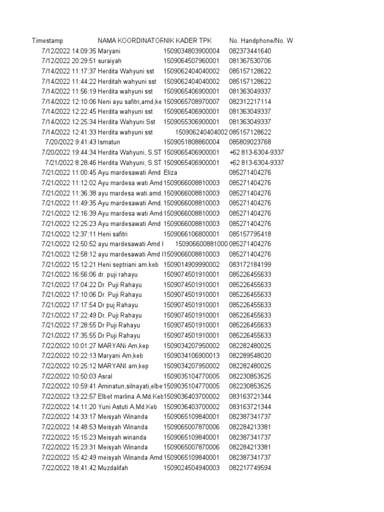Hasil Pemantauan TPK | PDF | Indonesia