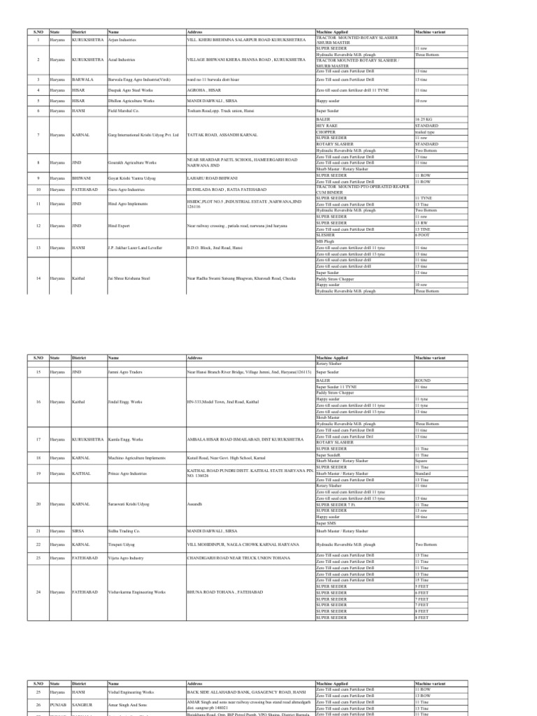 Manufacturer List Final - Merged | PDF | Punjab | Agricultural Machinery
