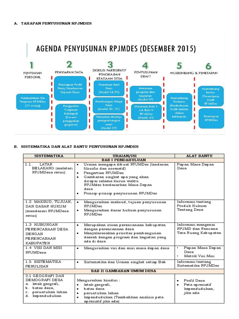 Modul Hal 43 - Tahapan Penyusunan Dan Sistematika RPJMDes | PDF