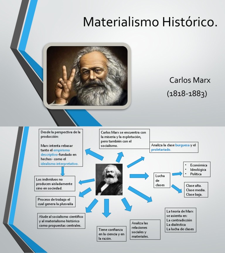 Materialismo Histórico | PDF