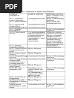 List of Statutory Returns, Registers & Forms Under Labour Laws ...