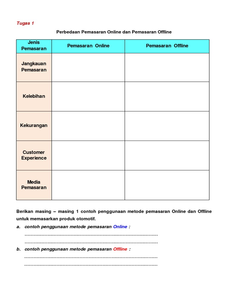 Teknik Pemasaran Offline dan Online | PDF