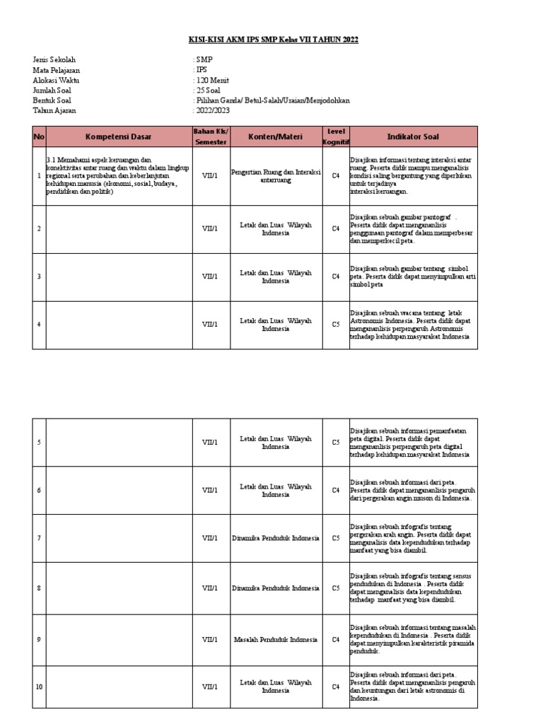 Kisi-Kisi Akm Ips Kls 7, 2022 | PDF
