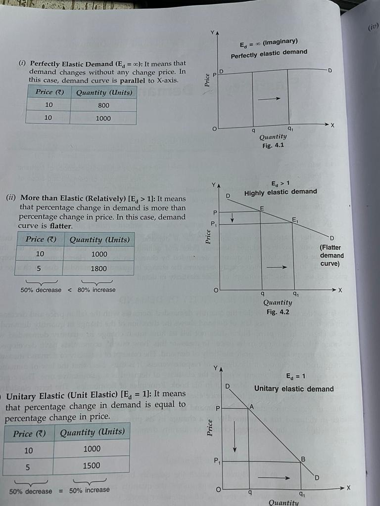 (Micro) Elasticity of Demand | PDF