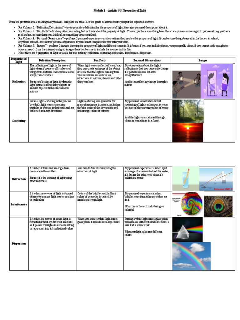 Q2 Module 1 Activity 1 | PDF | Light | Reflection (Physics)