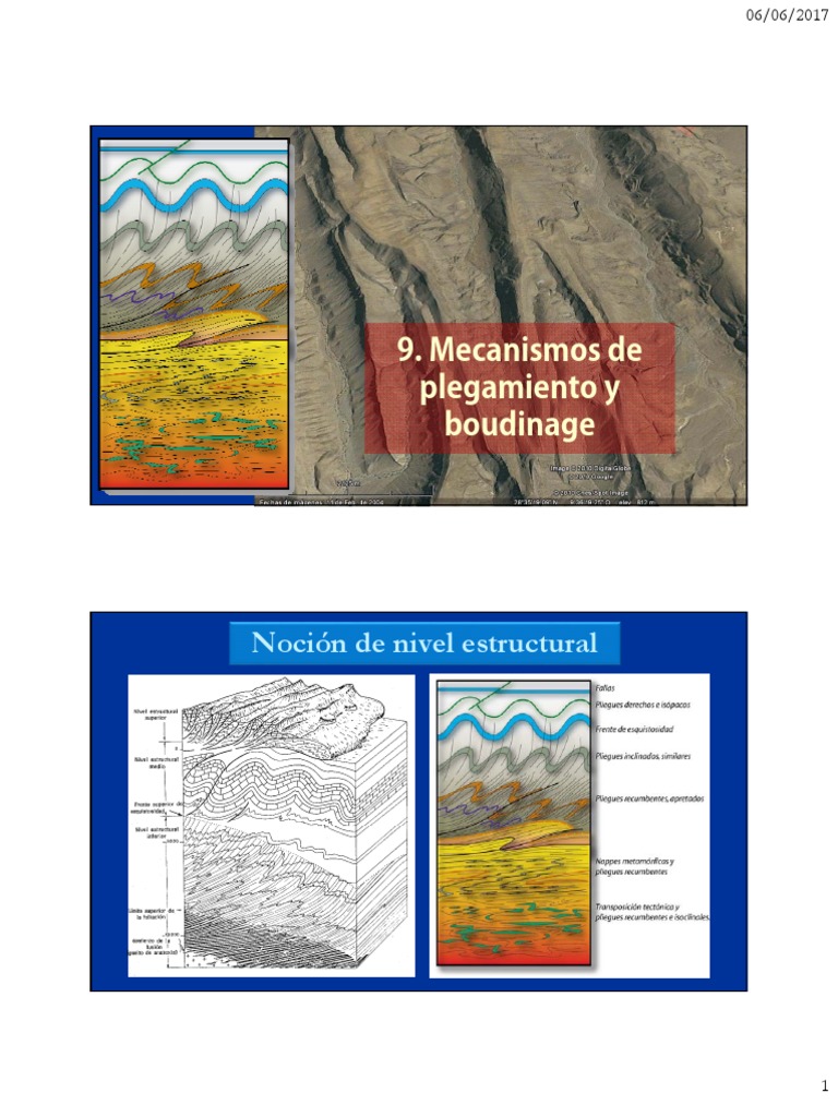 09-Mecanismos de Plegamiento | PDF | Mecánica | Mecanica clasica