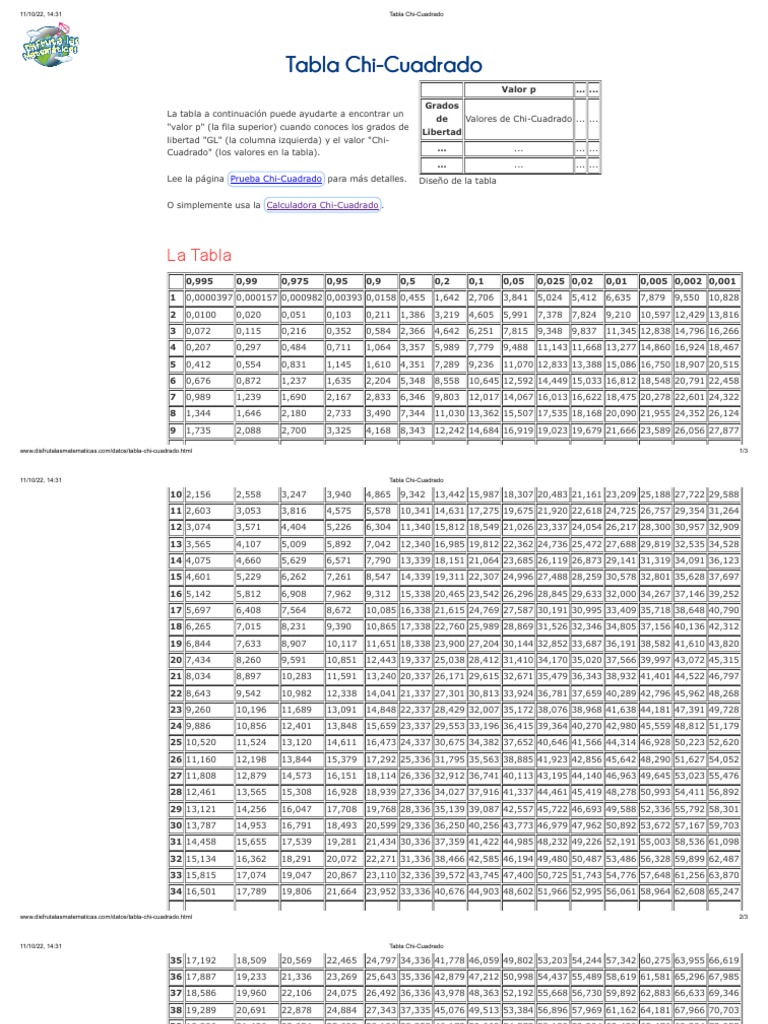 Tabla Chi-Cuadrado | PDF