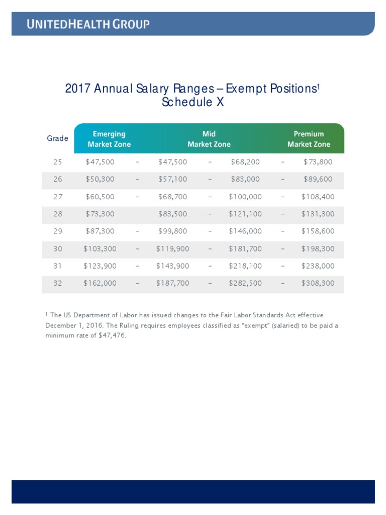 Salary Range X | PDF