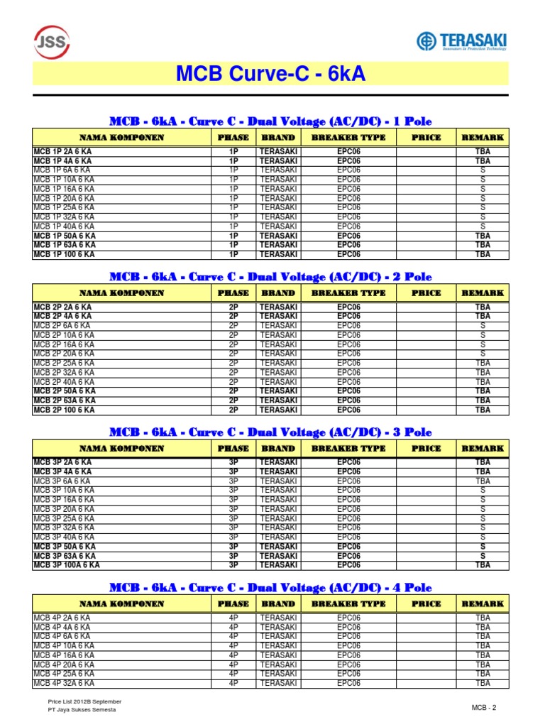 Miniature Circuit Breaker (MCB) 121023.044300 | PDF