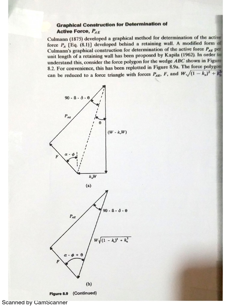 Metodo de Culmann | PDF