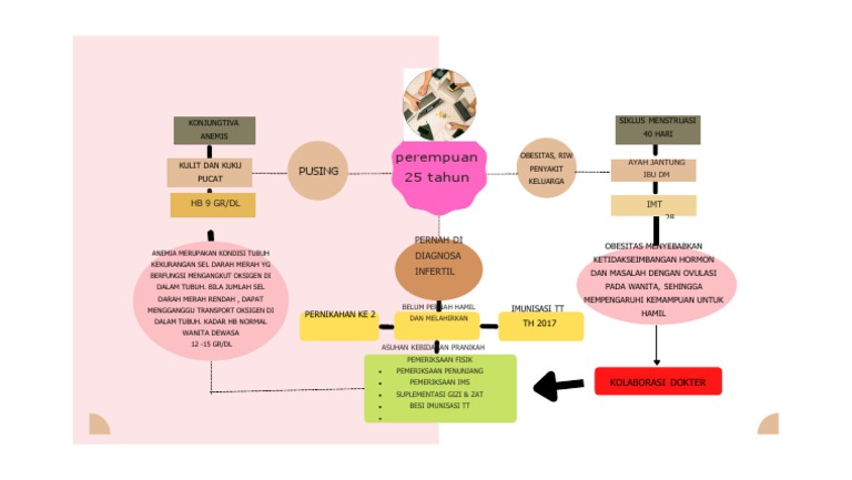 Mind Map Kel 5 | PDF