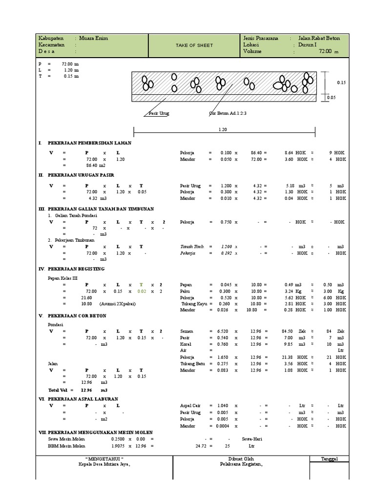 Contoh Rab Jalan | PDF