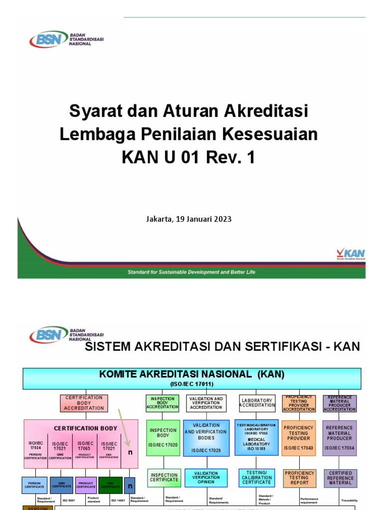 Kan U-01 | PDF | Regulation | International Organization For Standardization