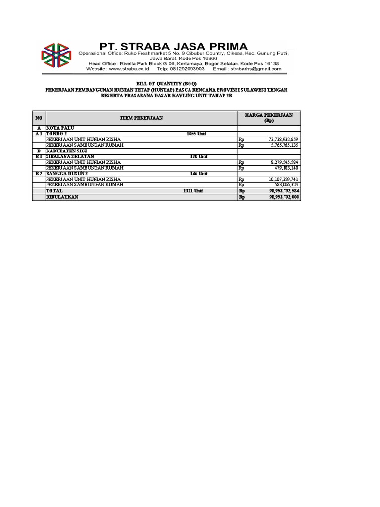 01.rekap BOQ TOTAL | PDF