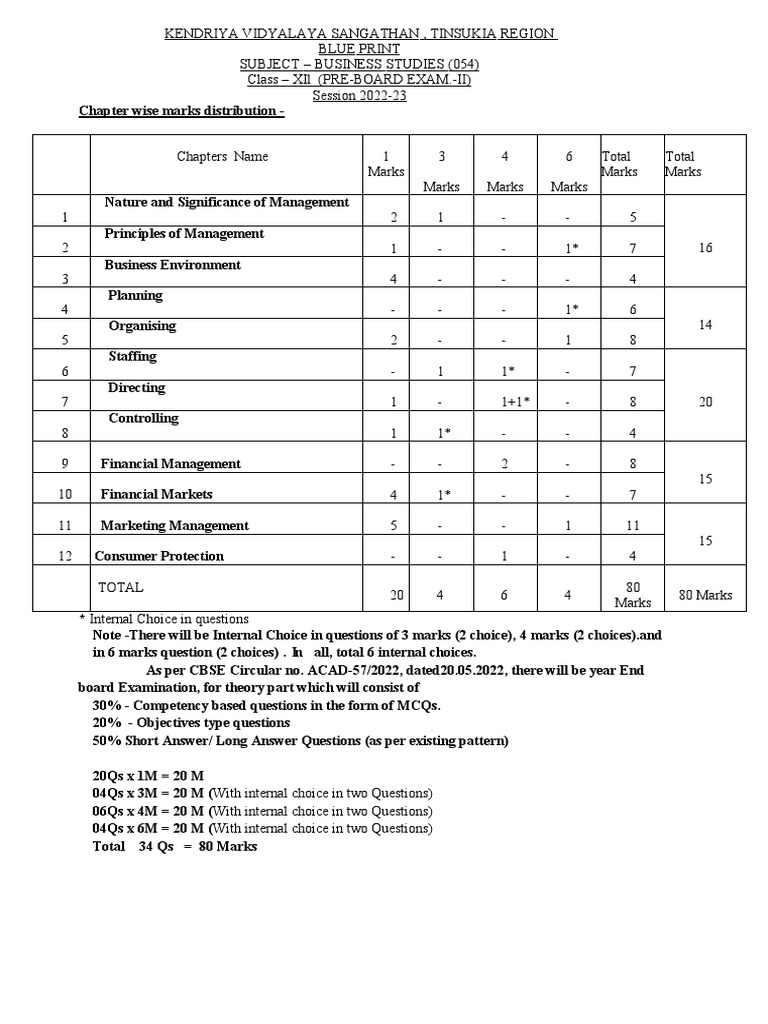 Blue Print Class XII Business - Studies - 054 | PDF | Educational ... Blue Print Class XII Business - Studies - 054 | PDF | Educational ...