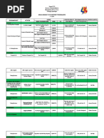 KK Profiling ANNEX 4 | PDF