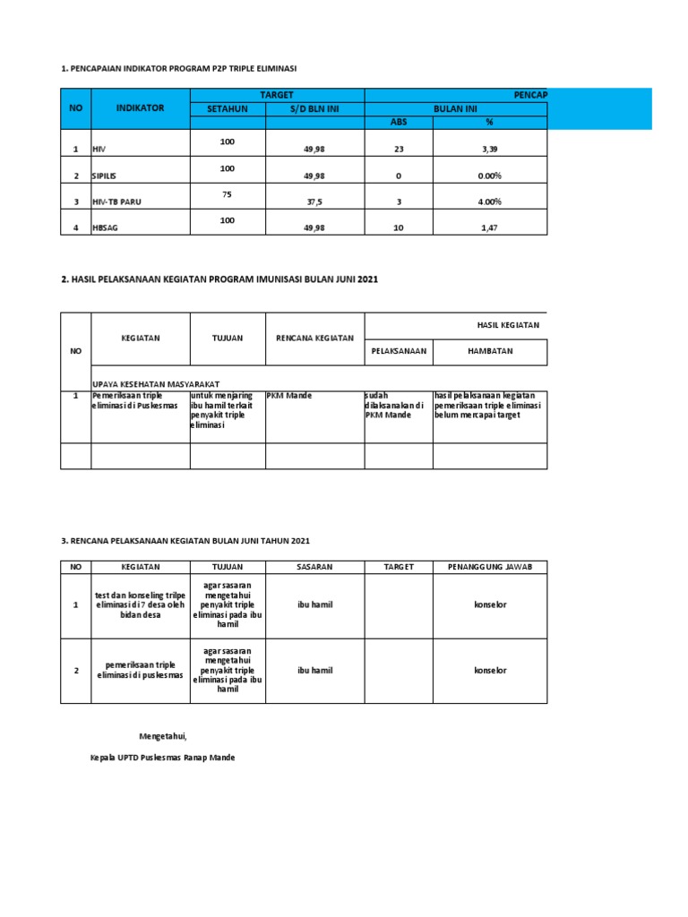 Laporan Program Ukm | PDF