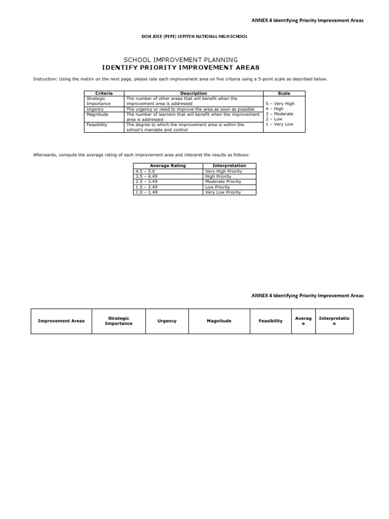 Sip Annex 4 Identifying Priority Improvement Areas | PDF | Learning | Behavior Modification