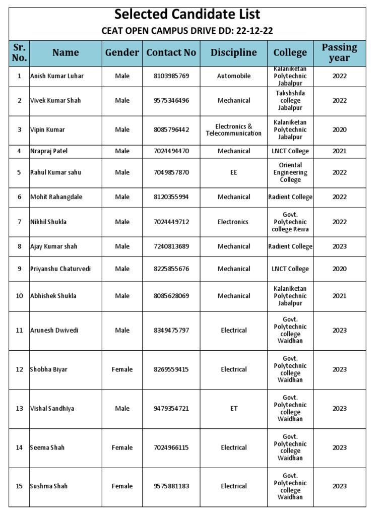 CEAT Open Campus Drive Candidate List | PDF