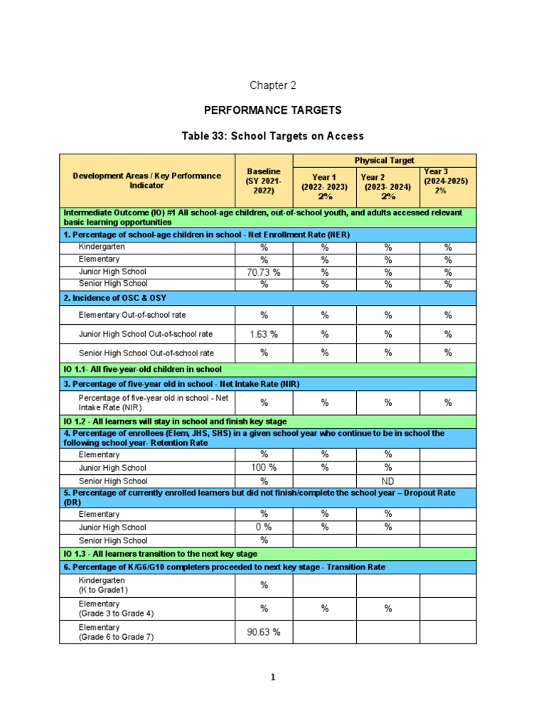 Performance Targets 1 1 | PDF | Cognition | Learning