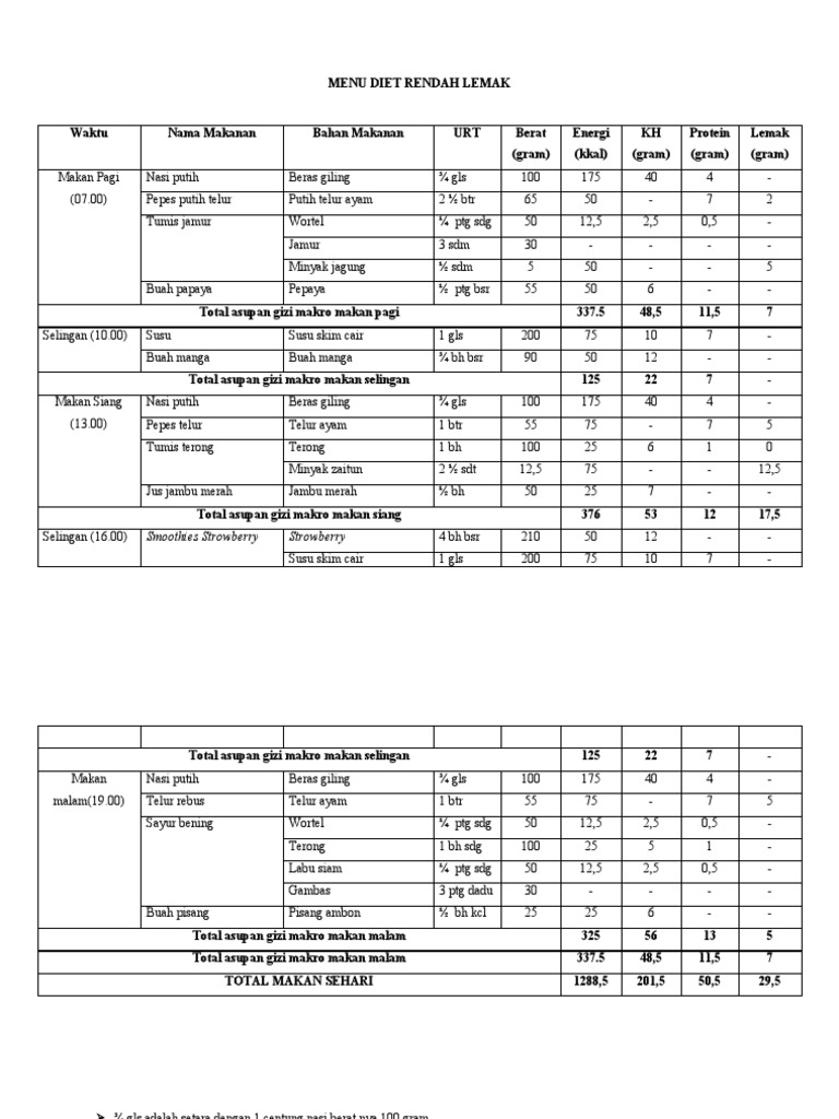 Menu Diet Rendah Lemak | PDF