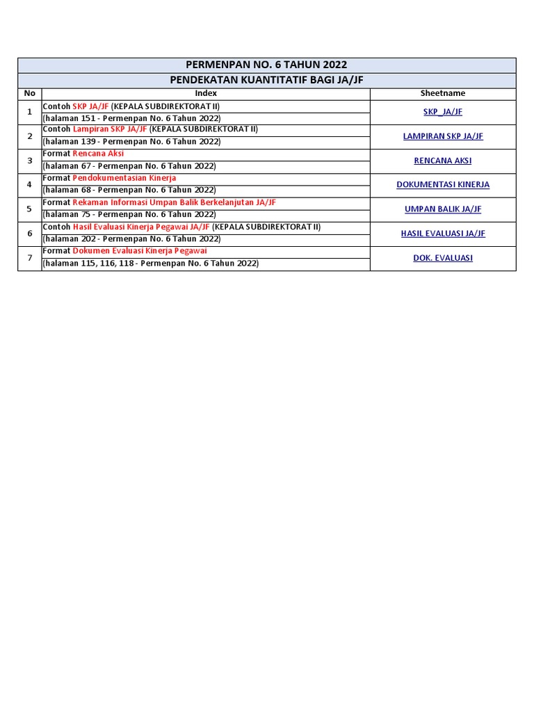 Permenpan 6 2022 - SKP-JA-JF - Kuantitatif-V1 | PDF