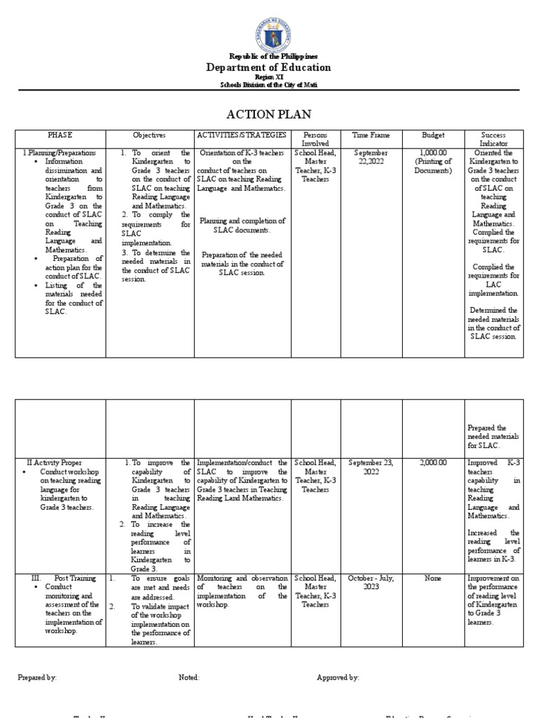 Action Plan For Slac | PDF | Teachers | Kindergarten