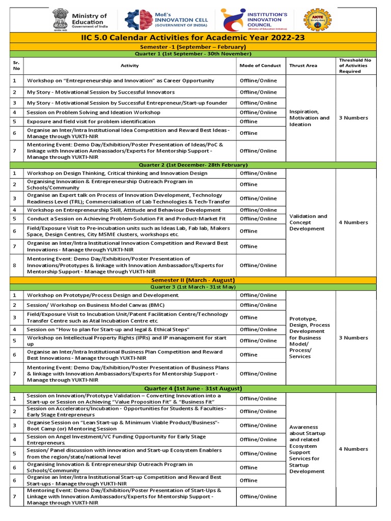 IIC 5.0 Calendar and Celebration Activity | Download Free PDF | Startup ...